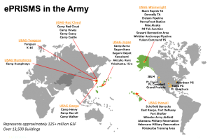 Real Property and Space Utilization | SYNCADD