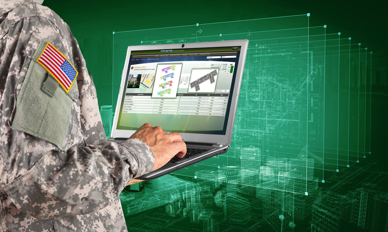 SYNCADD | Strategically Connecting Data and Decisions